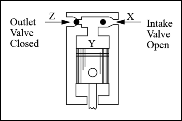 Ask ASVAB CEP | ASVAB Subtest Mechanical Comprehension
