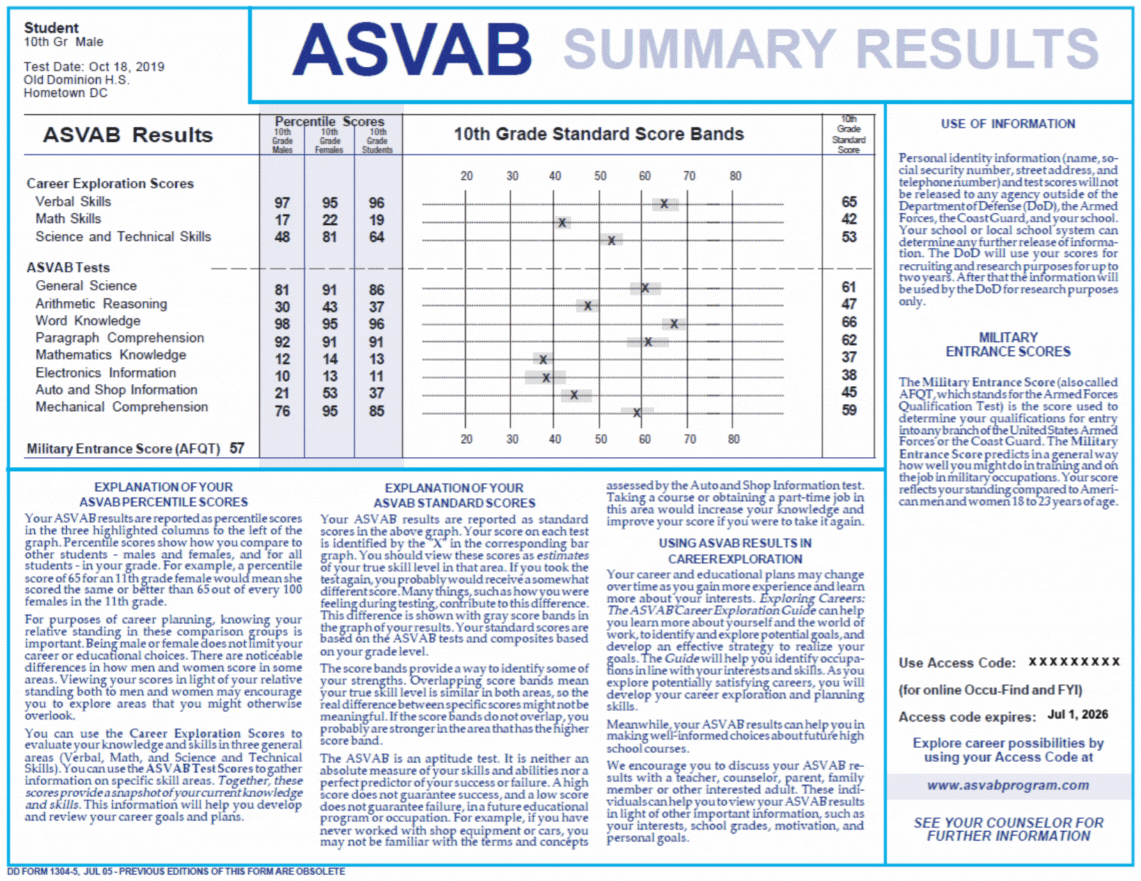 Request ASVAB Scores How Can I Find My ASVAB Result Online Request ASVAB Scores How Can I Find My ASVAB Result Online