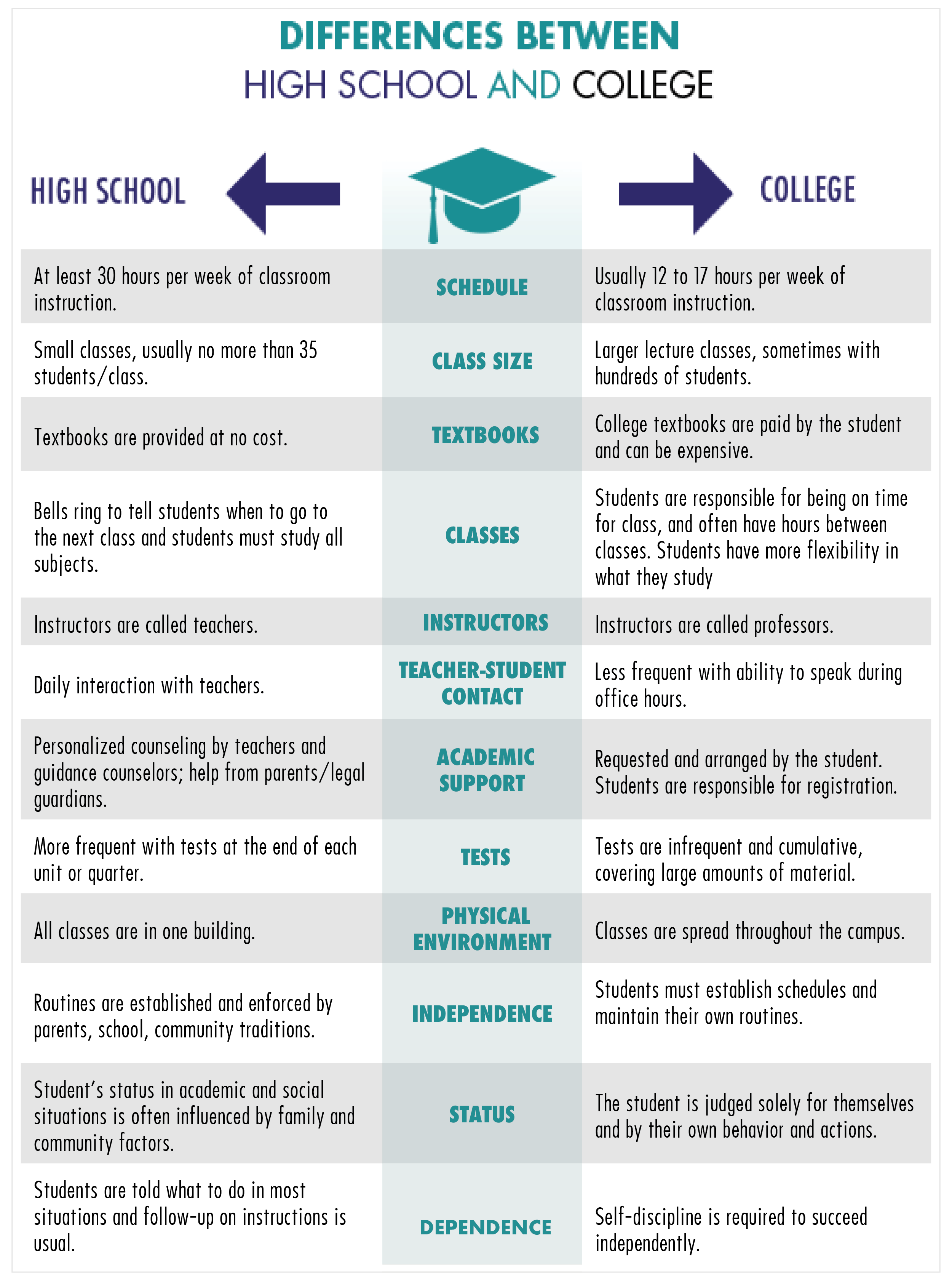 Academic Classes Academic Classes
